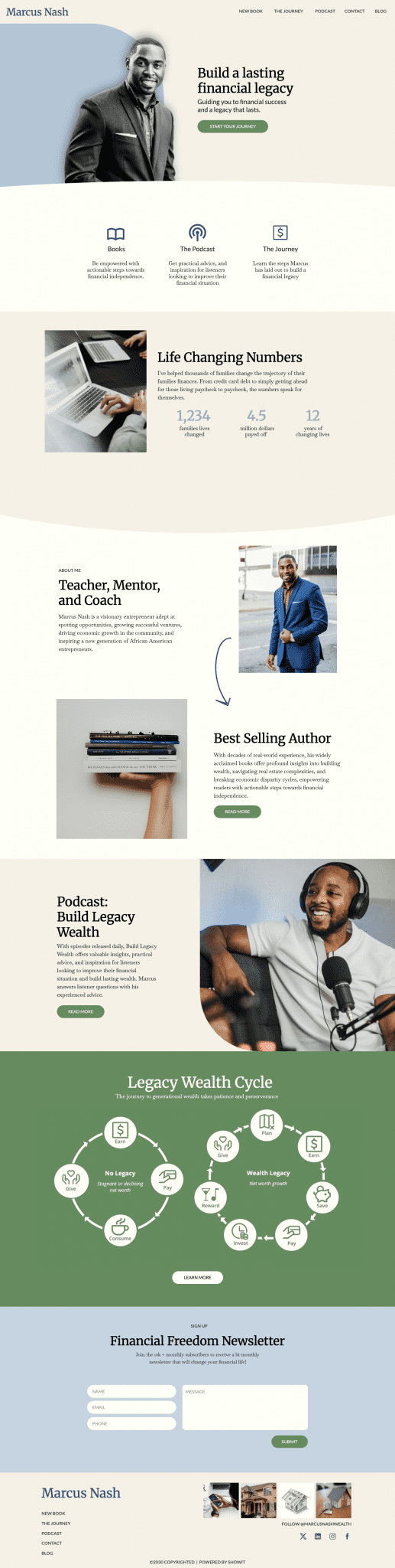 Ledger - Showit Creative Website Template